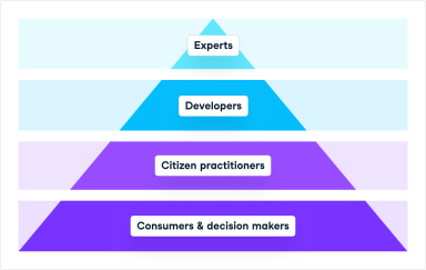 Build a Data Academy for Your Organization | DataCamp
