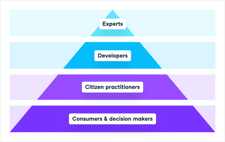 Build a Data Academy for Your Organization | DataCamp