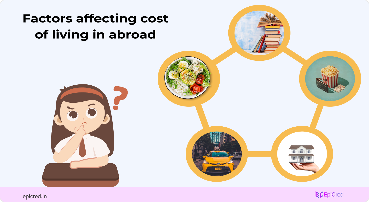 Cost Of Living Calculator