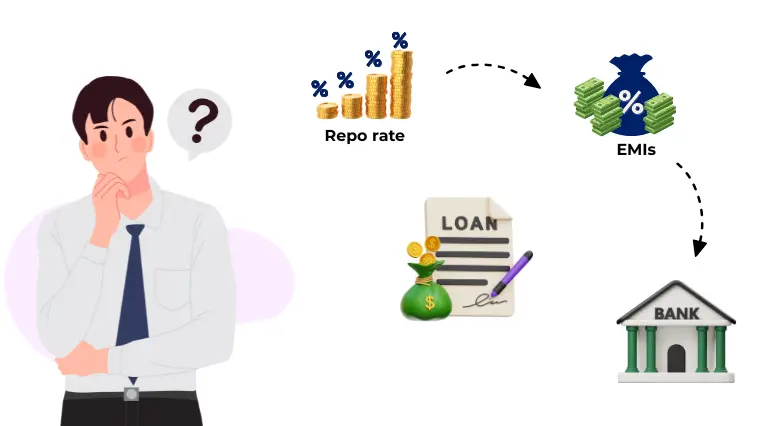 What is Repo Rate and How It Affects Education Loan?