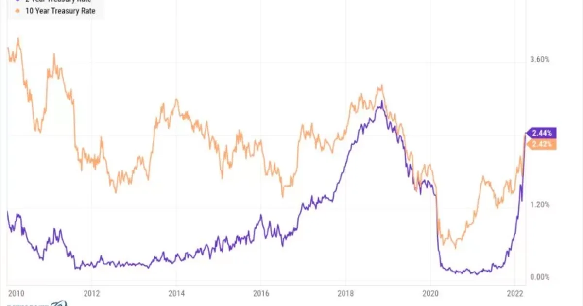 Yield Curve, Bitcoin, China and IL&FS – Insights