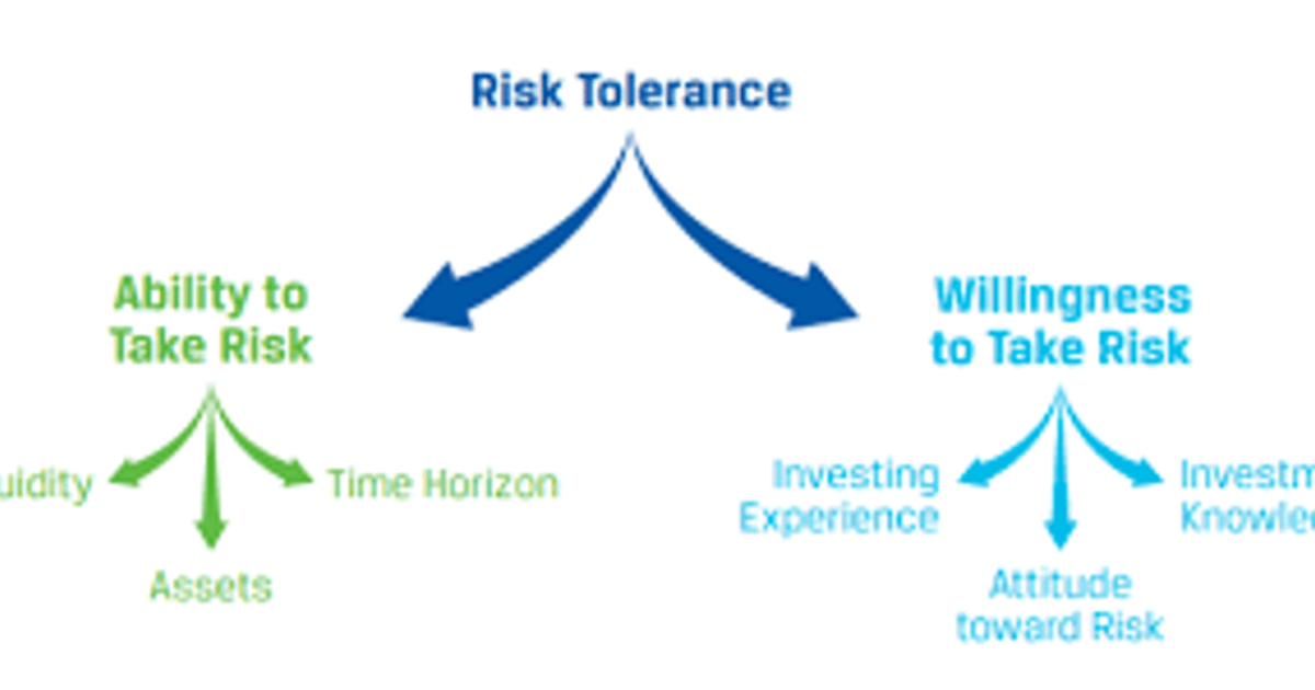 Rethinking Your Risk Profile