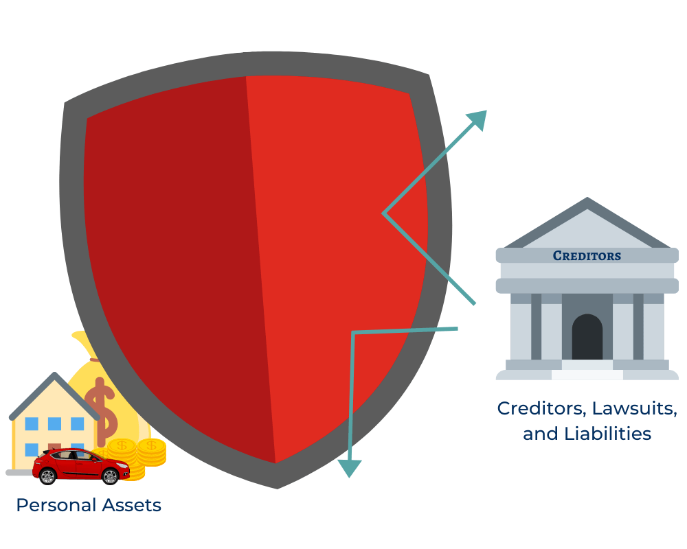 Safeguarding Your Wealth Using Creditor-Proof Investments