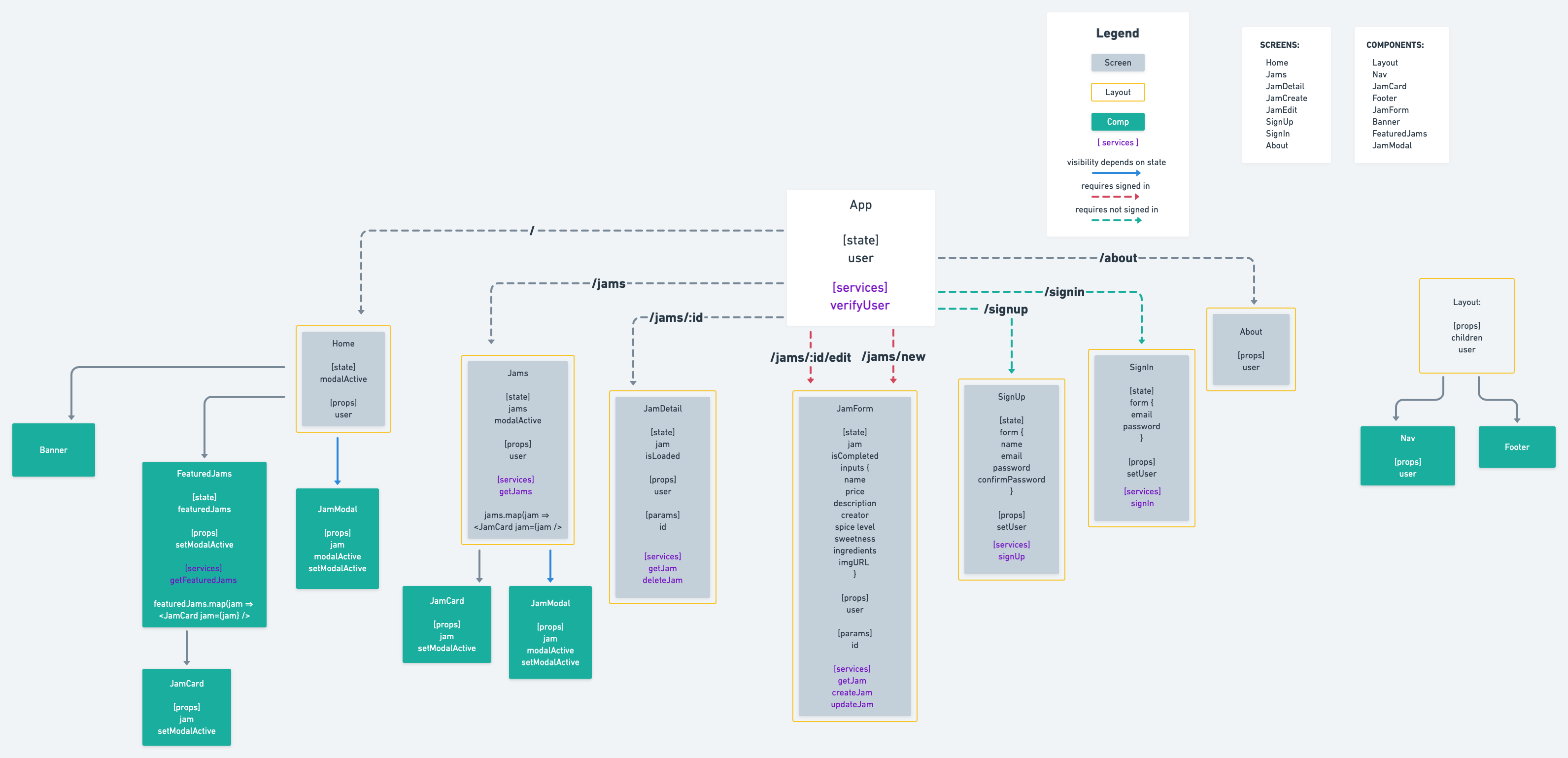 GitHub - GarrettF24/gjam-app