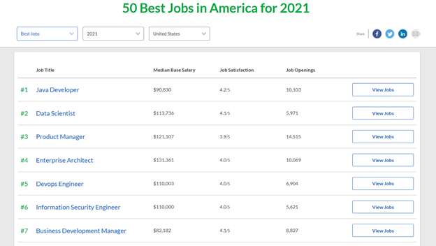 Glassdoor Review 2023: Features, Plans and Pricing | CareerCloud