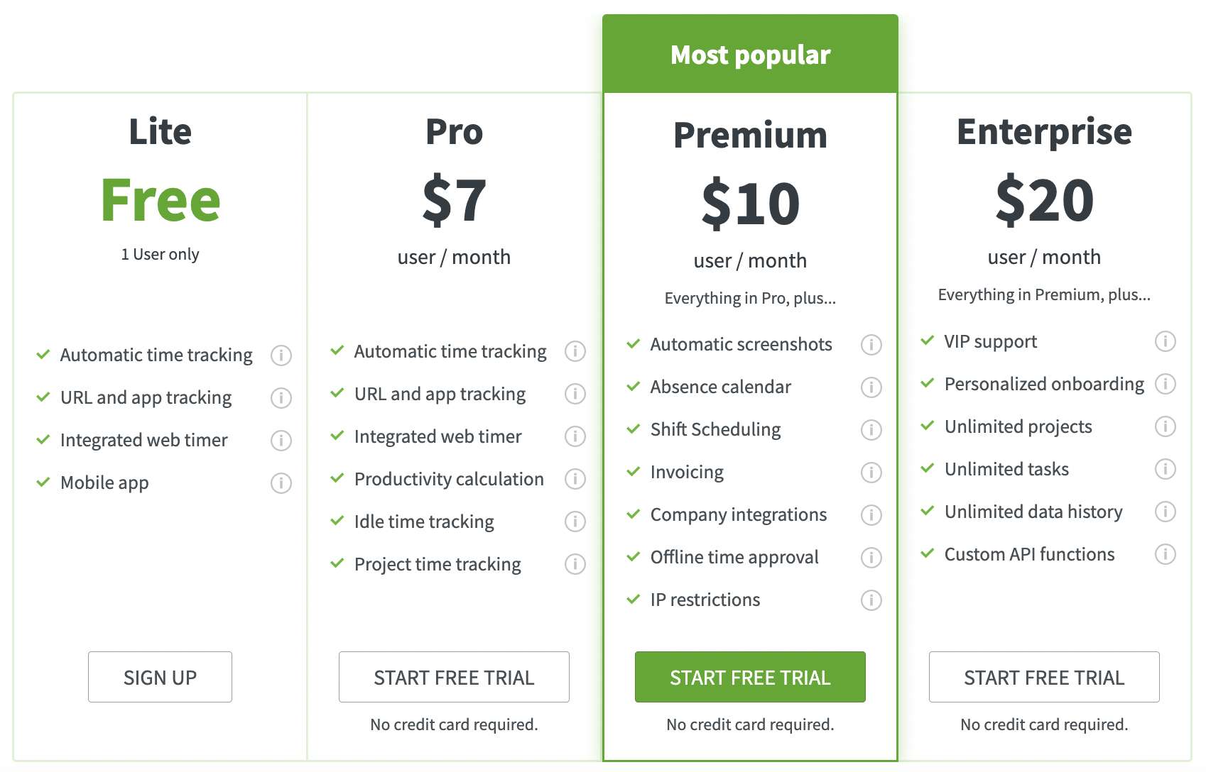 Best Time Tracking Software of 2023 | CareerCloud