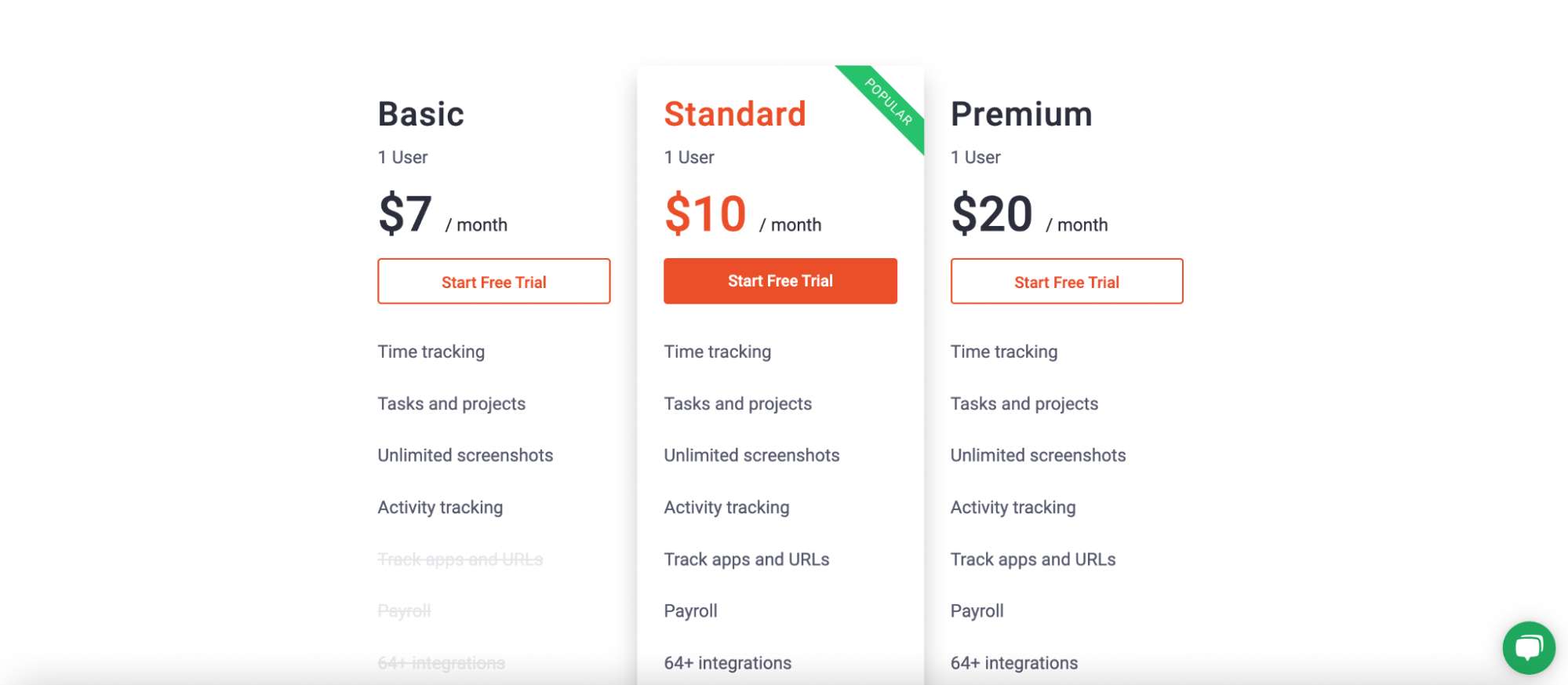 Best Time Tracking Software of 2023 | CareerCloud