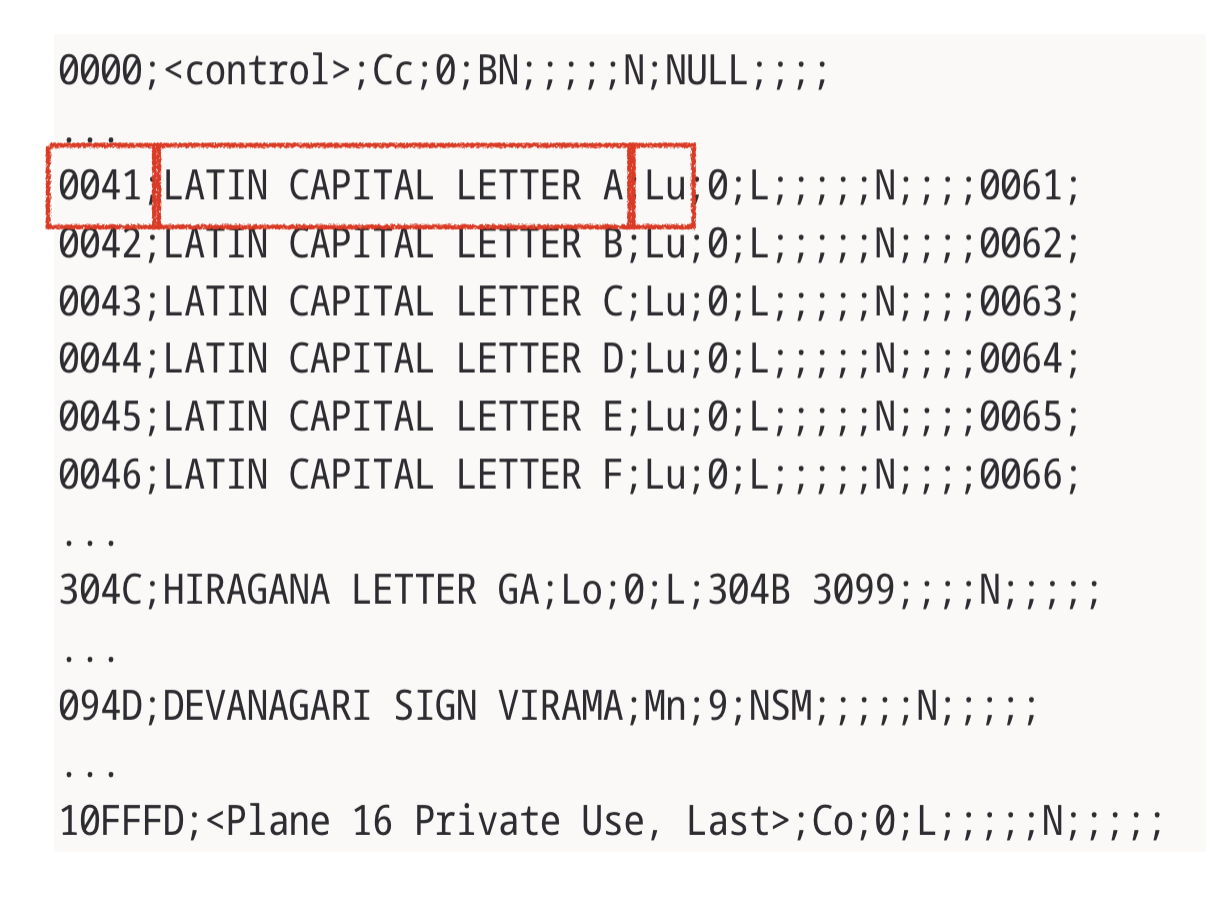 RubyKaigi 2025 - Ruby Taught Me About Encoding Under the Hood ...