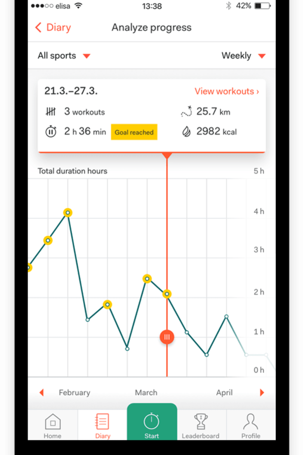 Sports Tracker - Reaktor