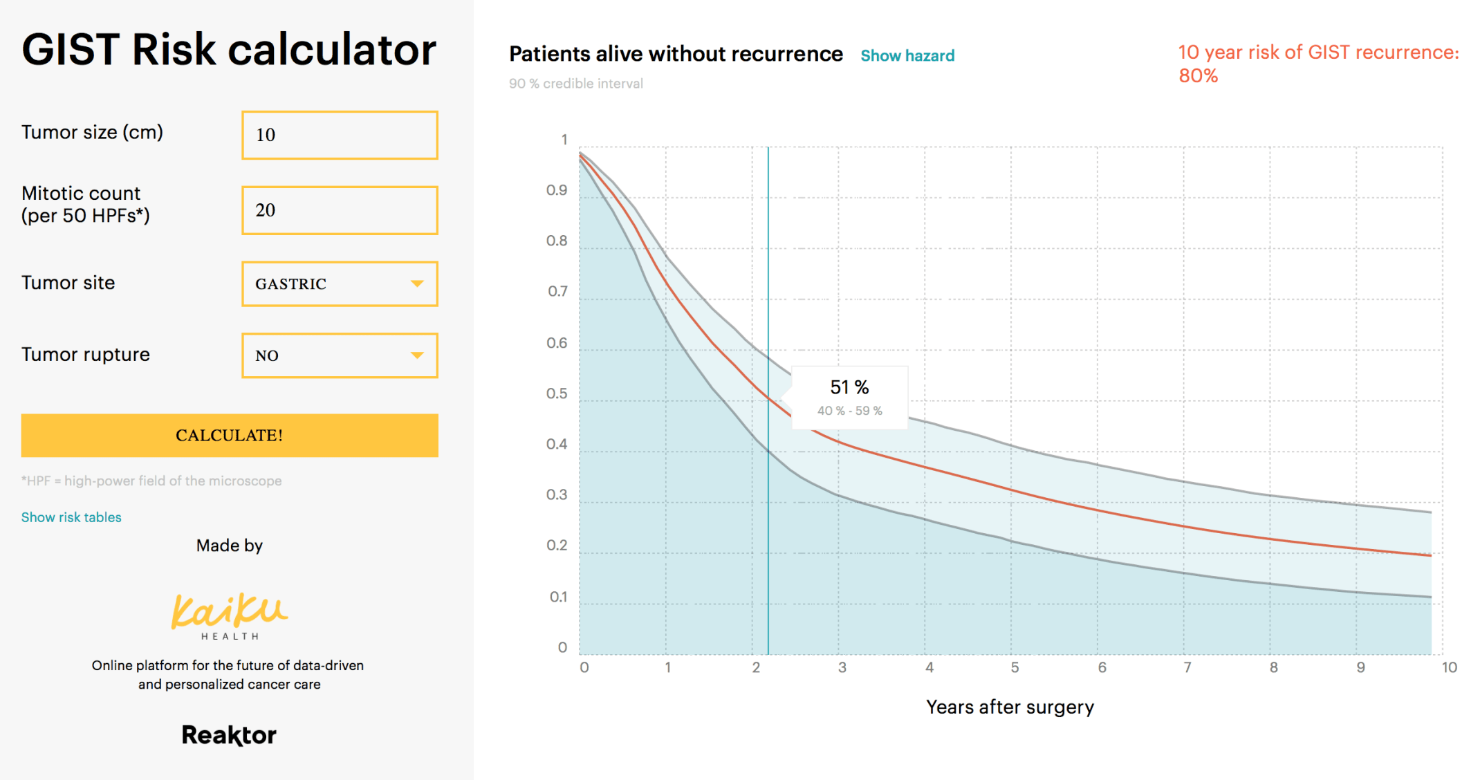 Using visualizations to communicate data science – Case cancer risk ...
