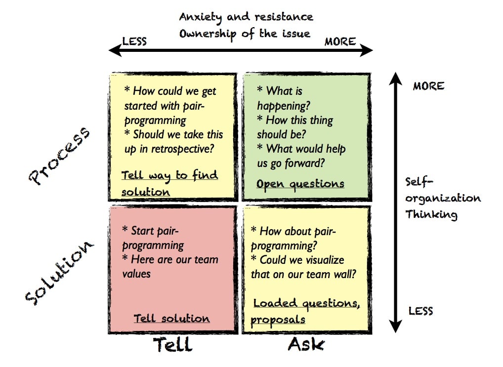 Four shades of coaching - Reaktor