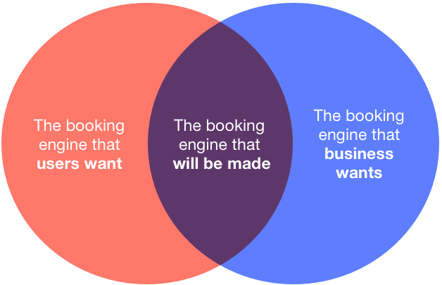 Four ways to design a more user-friendly booking system - Reaktor