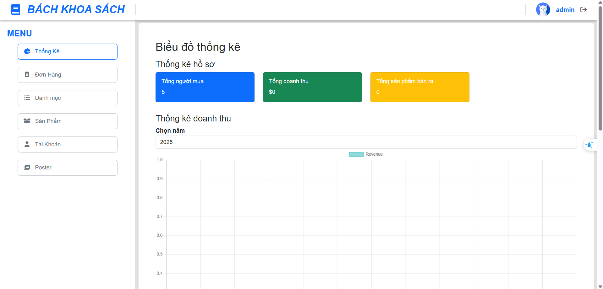 GitHub - luricisme/Website_BookStore: Project of Web Development in HCMUS