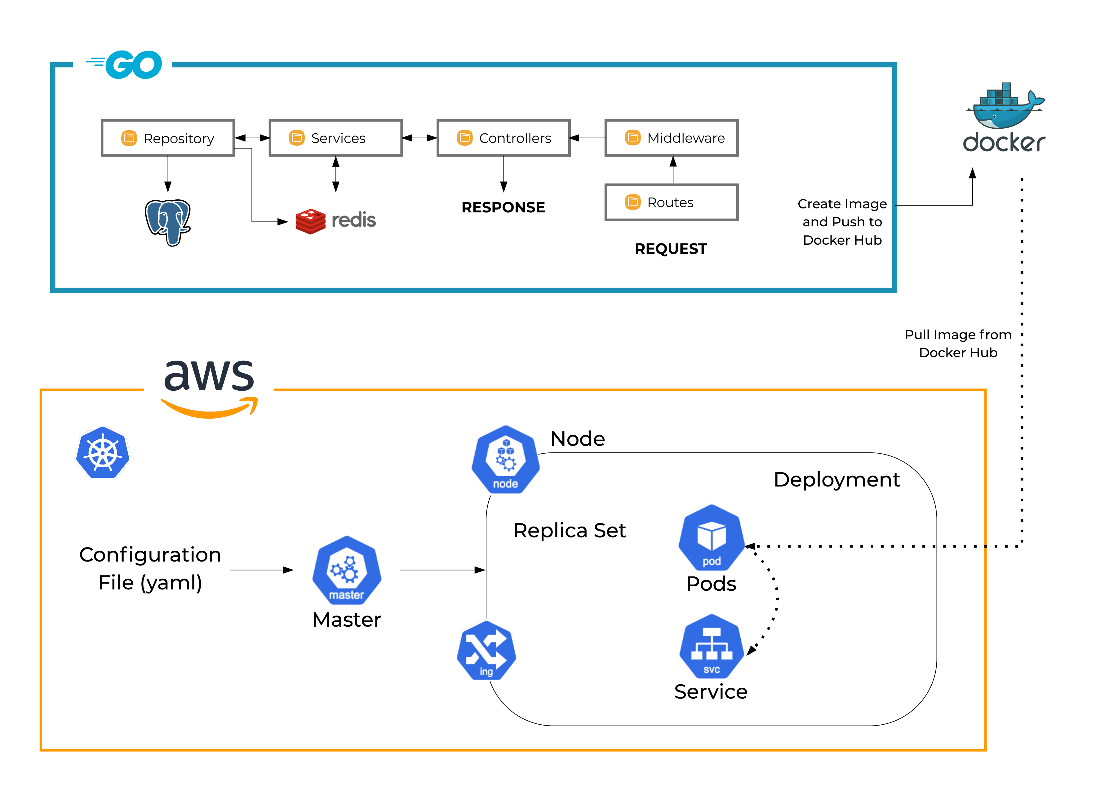 GitHub - wsaefulloh/cashier-backend