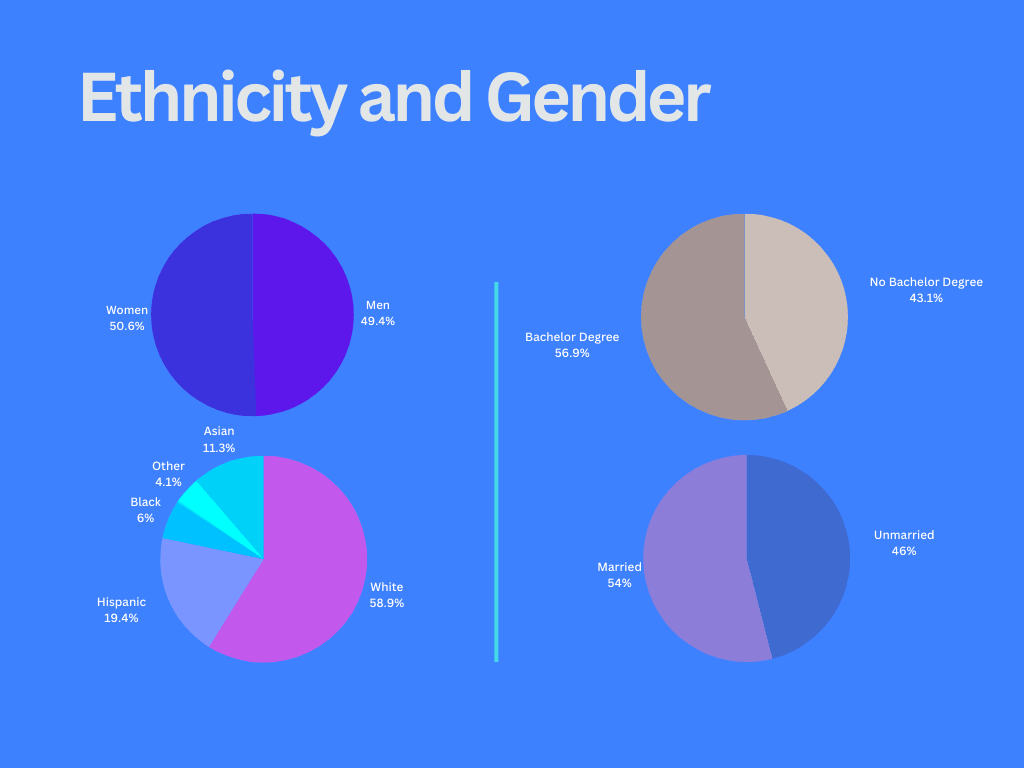 77007 Guide | Shaadi Nezami