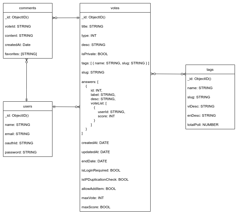 GitHub - dynonguyen/pollme: Pollme application - NextJS, TypeScript ...