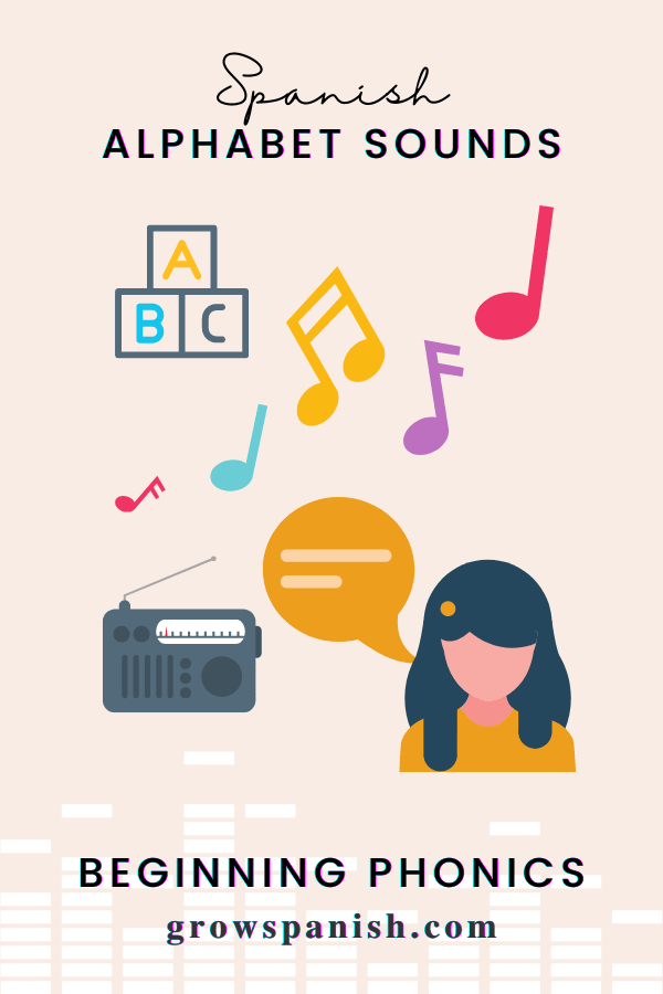 Spanish Alphabet Sounds: A Beginner’s Guide ⁄ Grow Spanish.com