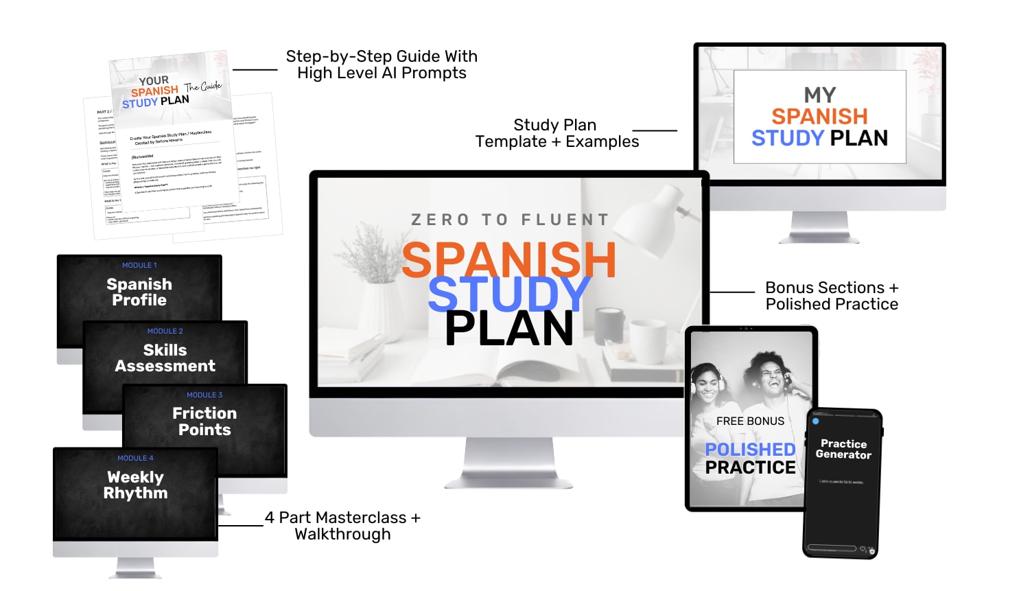 Spanish Study Plan / Finally Know What to Focus On ⁄ Grow Spanish.com
