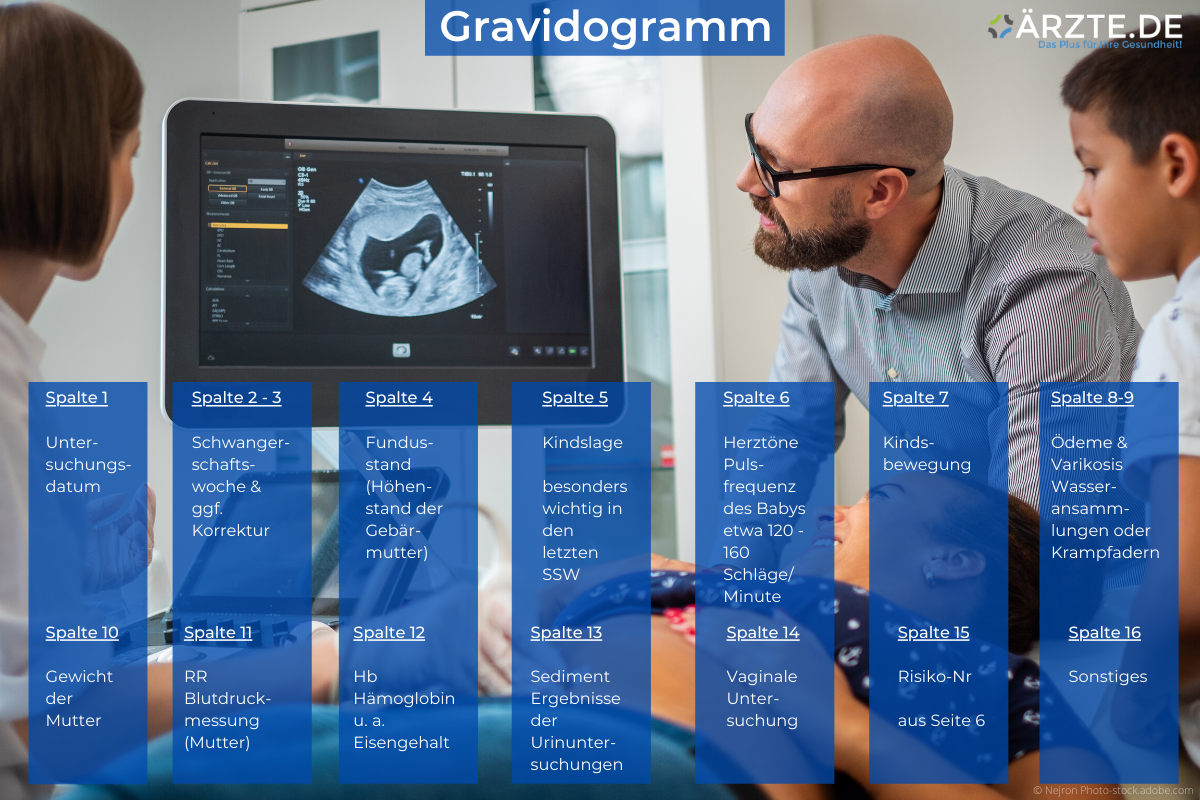 Ihr Mutterpass - So verstehen Sie die Eintragungen