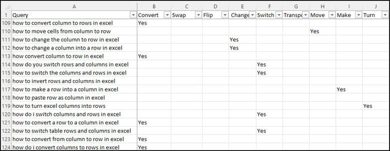 Excel Formulas to Check If Cell Contains Specific Text