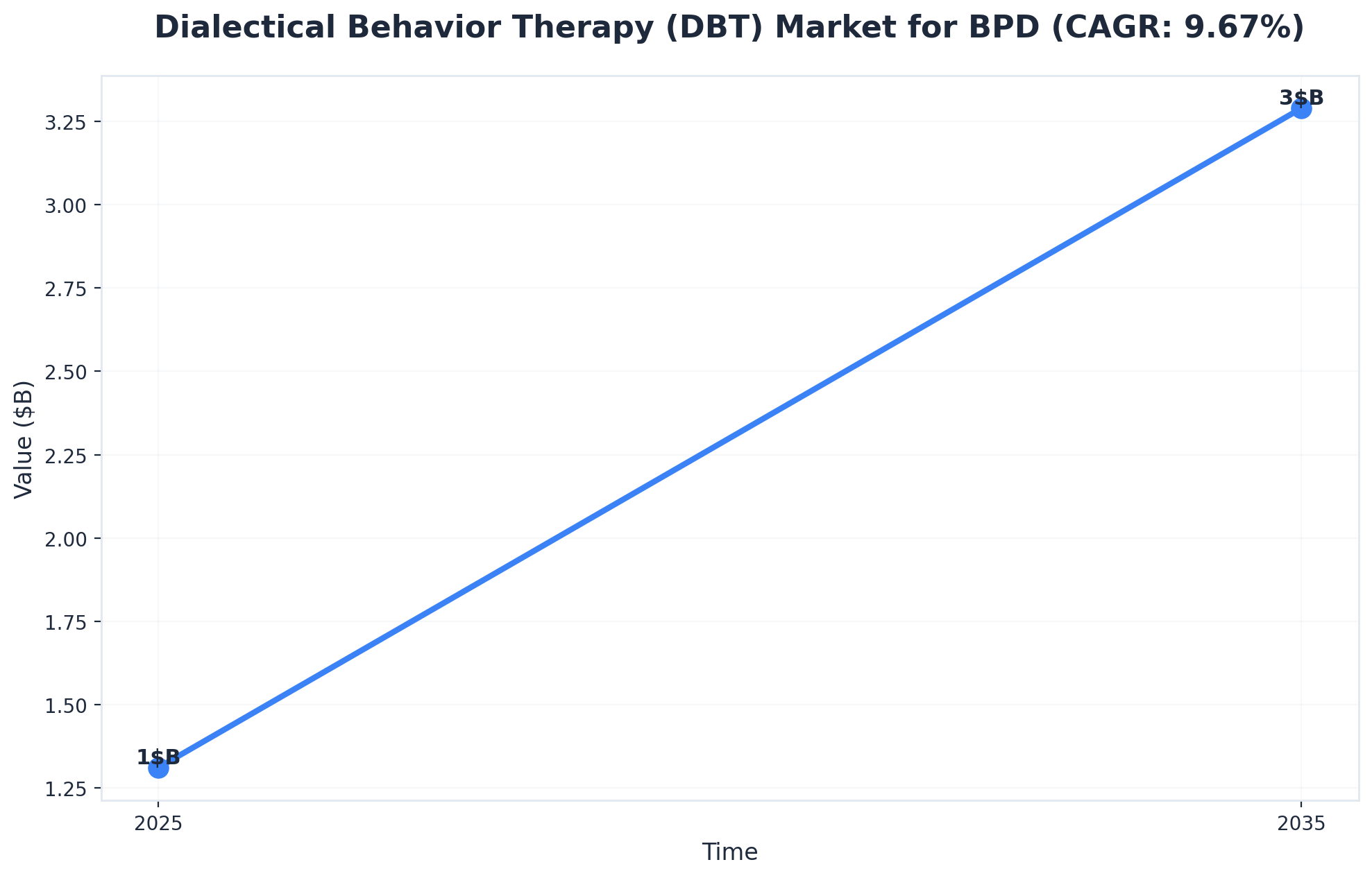 BPD Splitting Explained - Why It Happens and How It Can Look Like ...