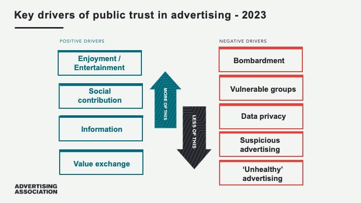 Politics Home | New Research Shows UK Public's Advertising Experience ...