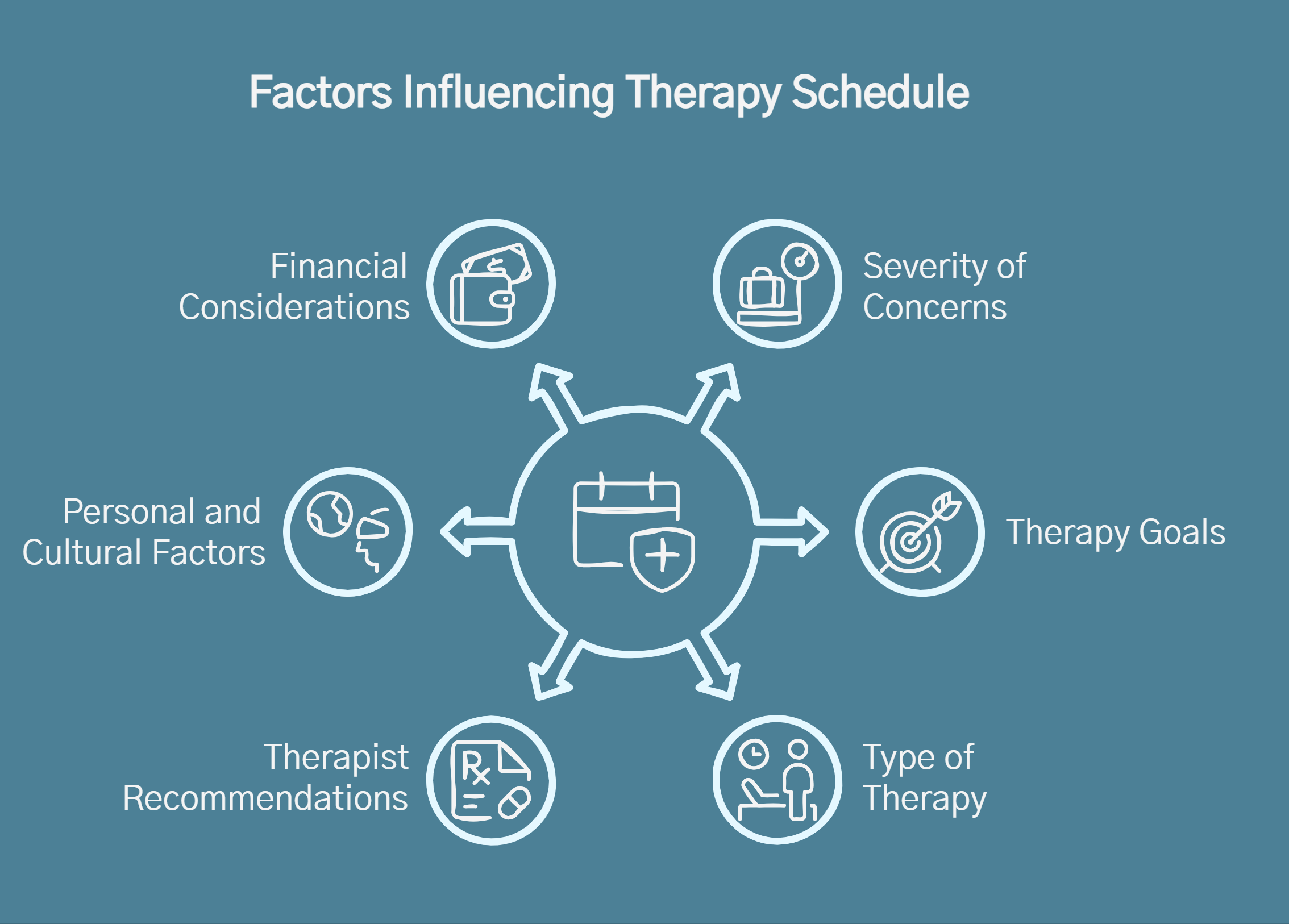 How Often Should I Go to Therapy?