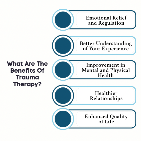 What Is Trauma Therapy for Adults and How Does It Help?