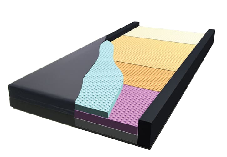 SolaCare Memory Flex 5.0 Mattresses