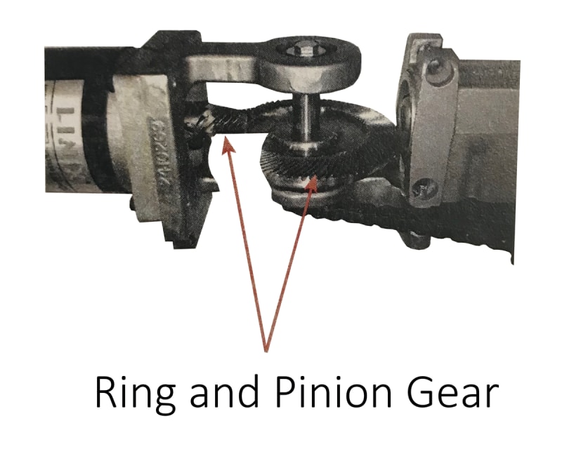 Nabco Gyro Tech GT710 Gear Kit, Includes Ring and Pinion Gears ...