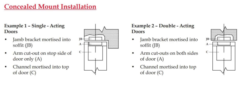 Overhead Door Holder Resources | Information & Guides