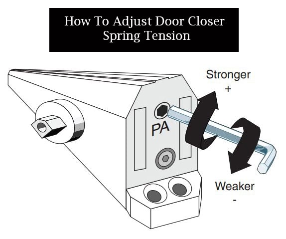 Door Closer Resources | Door Closers USA