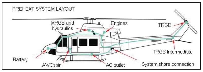 Tanis Heli-Preheat System - Pratt & Whitney (Bell 212/412)