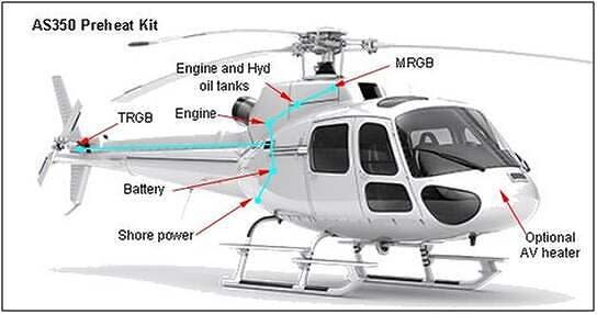 Tanis Heli-Preheat Kit - Turbomeca (AS350B3)