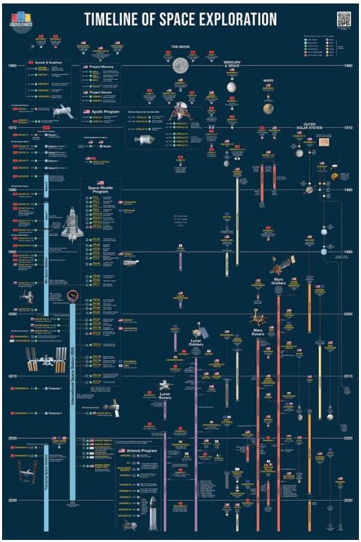 Explore the history of the cosmos with the Timeline of Space ...