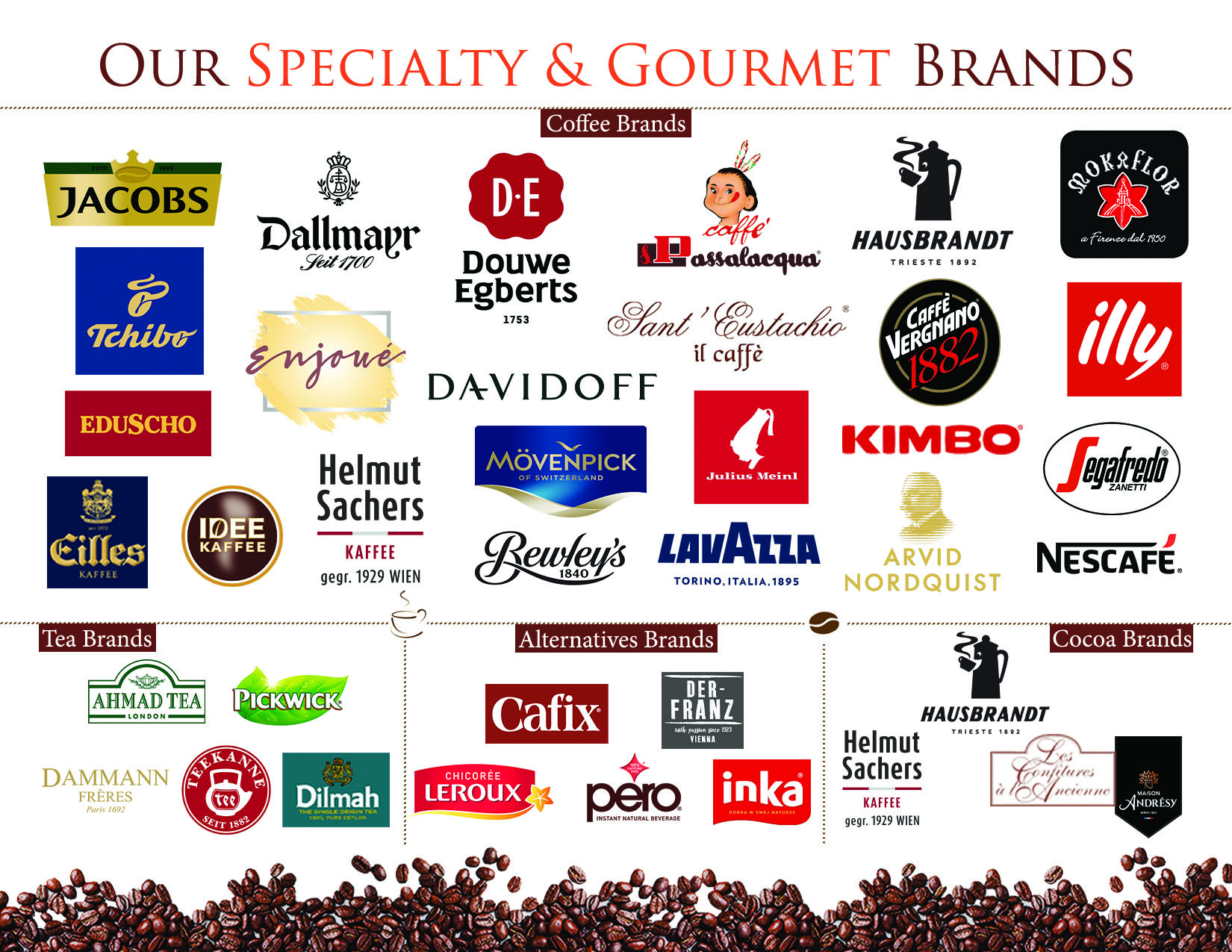 Italian Coffee Brands