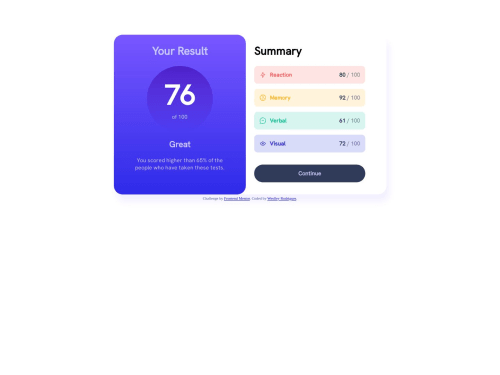 HTML + CSS + flexbox coding challenge solution