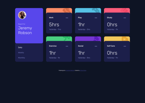 Frontend Mentor | CSS Grid to layout the cards and fetch API to load the JSON file. coding ...
