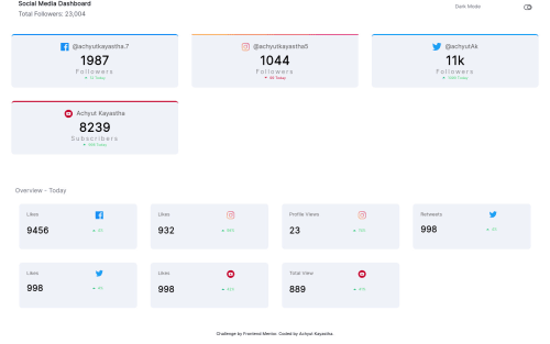 Frontend Mentor | Social media Dashboard coding challenge solution