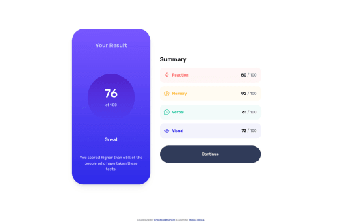 Frontend Mentor | Responsive Result Summary with Tailwind and Javascript (for Calculate) coding ...