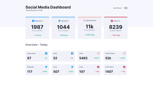Frontend Mentor | Social Media Dashboard With Tailwind coding challenge solution