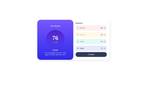 Frontend Mentor | Responsive Results Summary Component - with HTML and CSS coding challenge solution