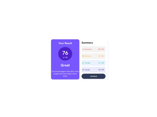 Result_Summary_Card coding challenge solution