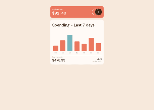 Expenses chart component using fetch and chartjs coding challenge solution