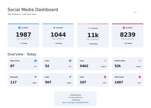 Frontend Mentor | responsive with dashboard light dark mode toggle ... Frontend Mentor | responsive with dashboard light dark mode toggle ...