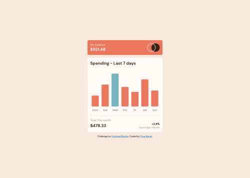 expenses chart component using scss and chartjs coding challenge ...