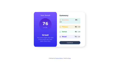 Frontend Mentor Result Summary Using Html And Css Coding Challenge