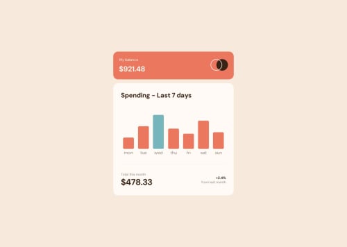 Frontend Mentor | Expenses chart component using React coding challenge solution