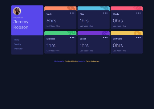 Interactive Time-Tracking-Dashboard Created using JavaScript coding challenge solution