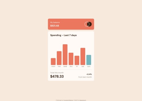 Expenses chart component coding challenge solution